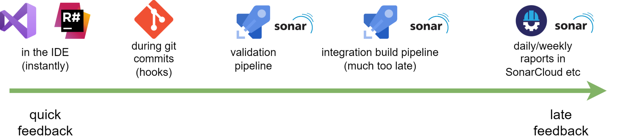 Is it a good practice to treat warnings as errors? - Tim Taurit